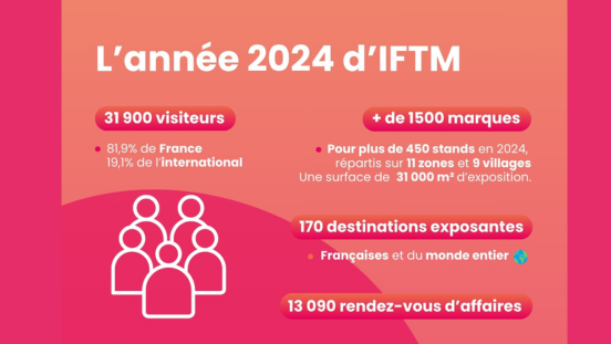 IFTM 2024 en quelques chiffres