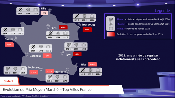 L’évolution du secteur hôtelier post pandémie